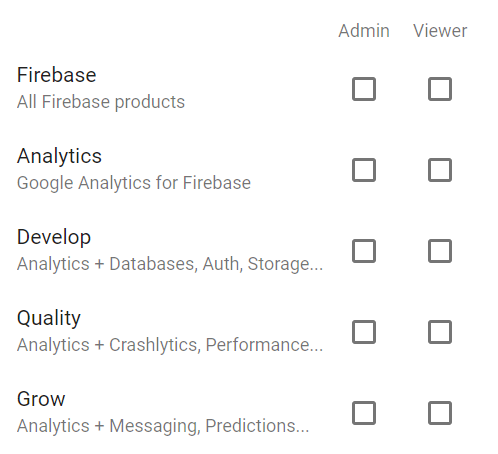 What are the Roles available for Firebase access?